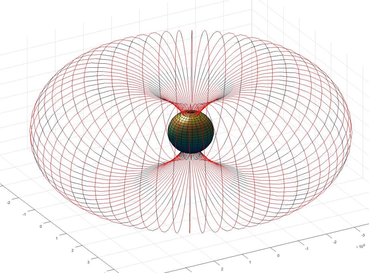 “Proof” of Alfven’s Theorem of Flux Freezing – Understanding Physics ...